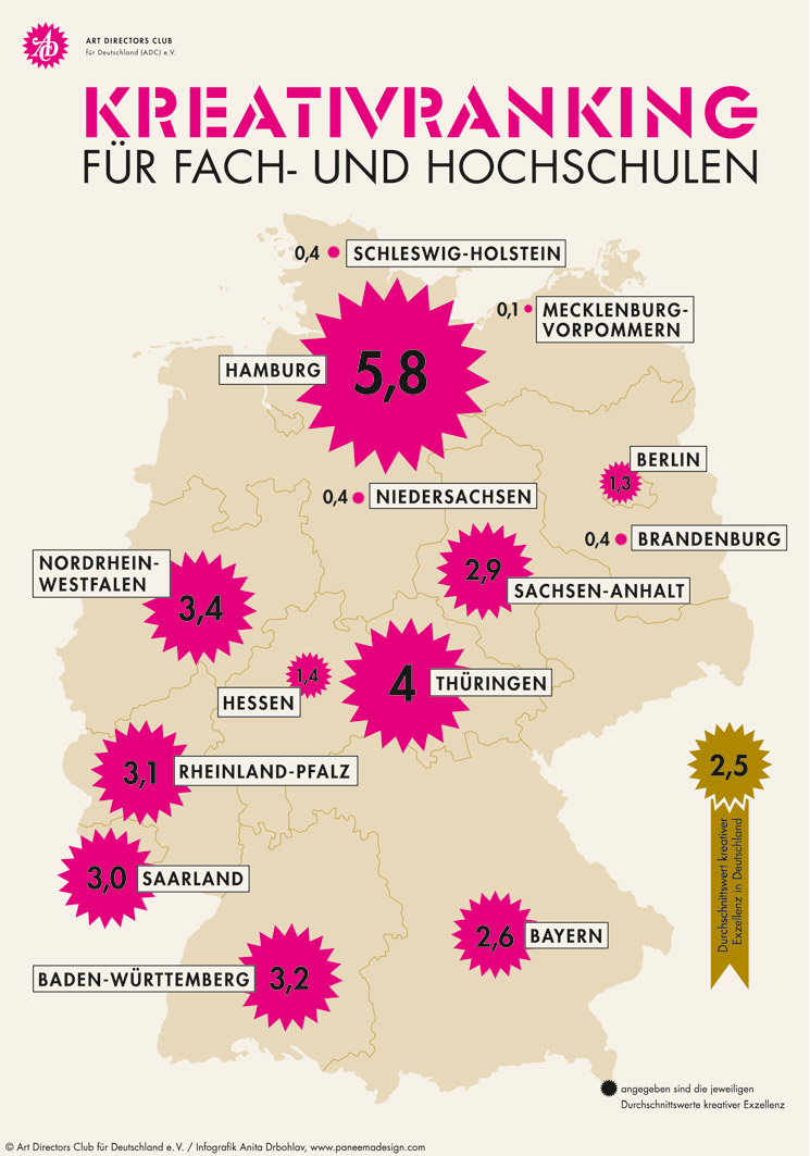 Fach- und Hochschulen im Ranking