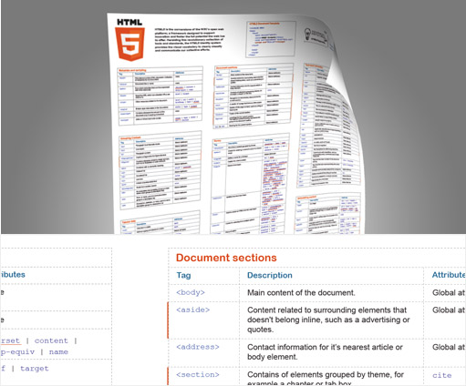 HTML5 Reference Poster
