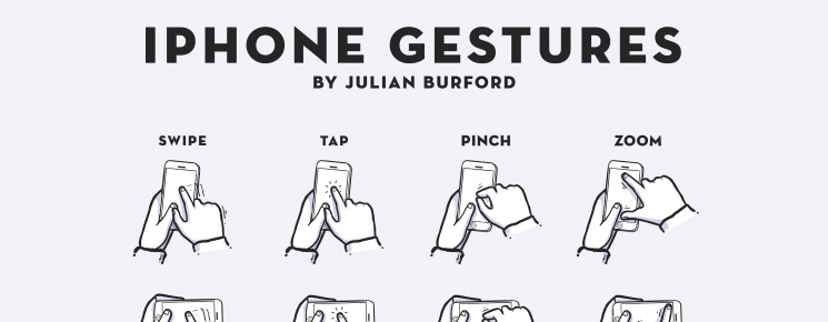 Vector iPhone Gestures
