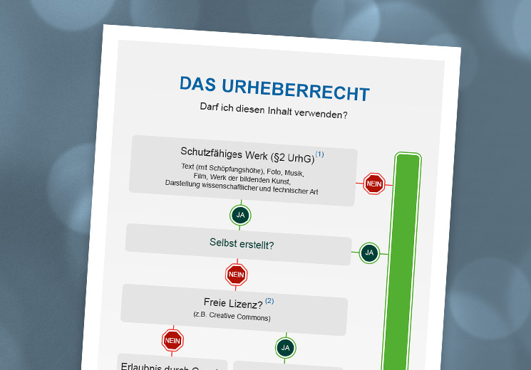Infografik zum Urheberrecht