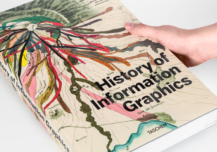 History of Information Graphics