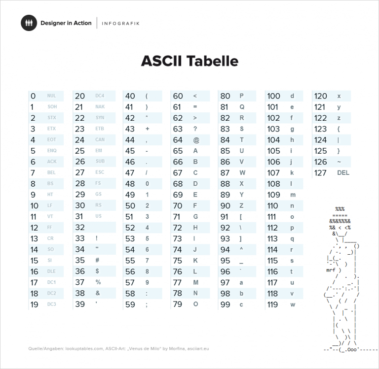 ASCII-Art ["Geschichte, kreative Arbeiten, Tools und mehr ..."]