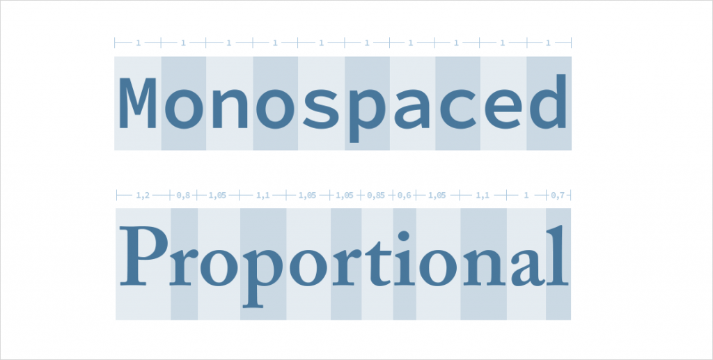 Coding Fonts: 22 Monospace-Schriften zum Programmieren