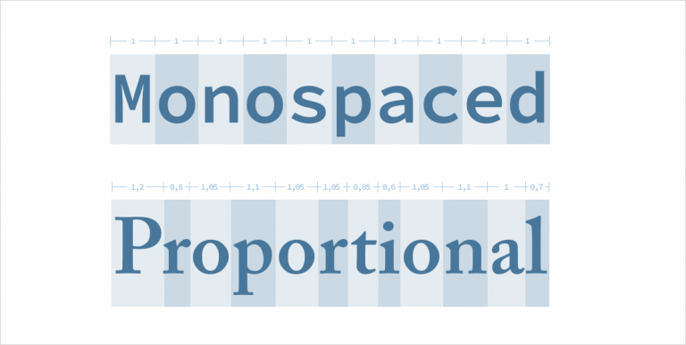 Coding Fonts: 22 Monospace-Schriften zum Programmieren